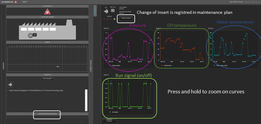 Trender tool for VRU - provides instant documentation of oil conditions